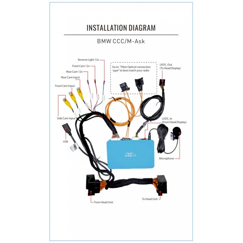 BMW CarPlay / Android Auto / Mirrorlink Interface voor BMW CCC, M-Ask ...