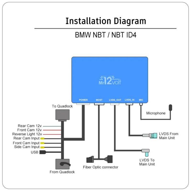 Apple CarPlay / Android Auto / Mirrorlink multimedia, camera MOST ...