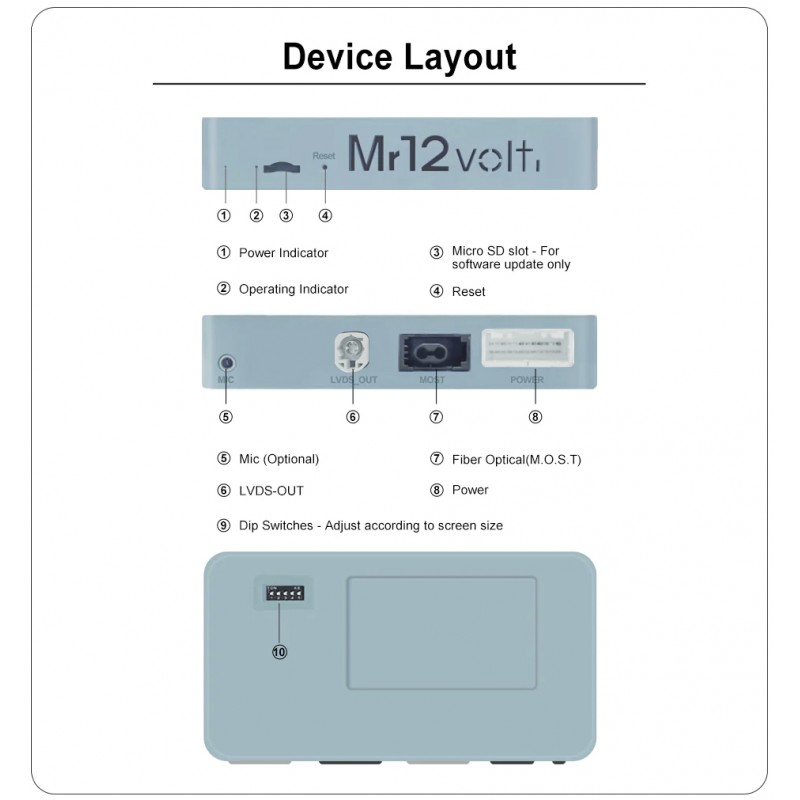 CarPlay & Android Auto / Mirrorlink Interface with DSP for Porsche PCM ...